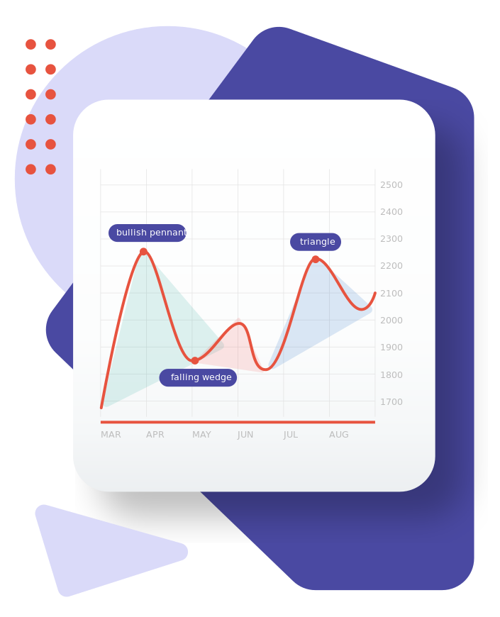 Hello from TradingWolf | TradingWolf